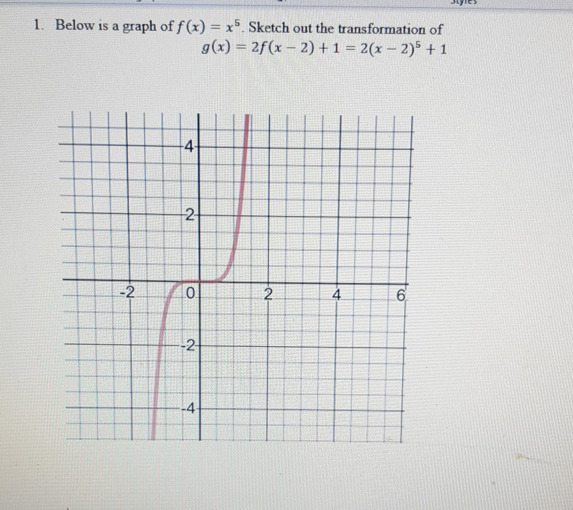Solved 1. Below is a graph of f(x) = x5. Sketch out the | Chegg.com