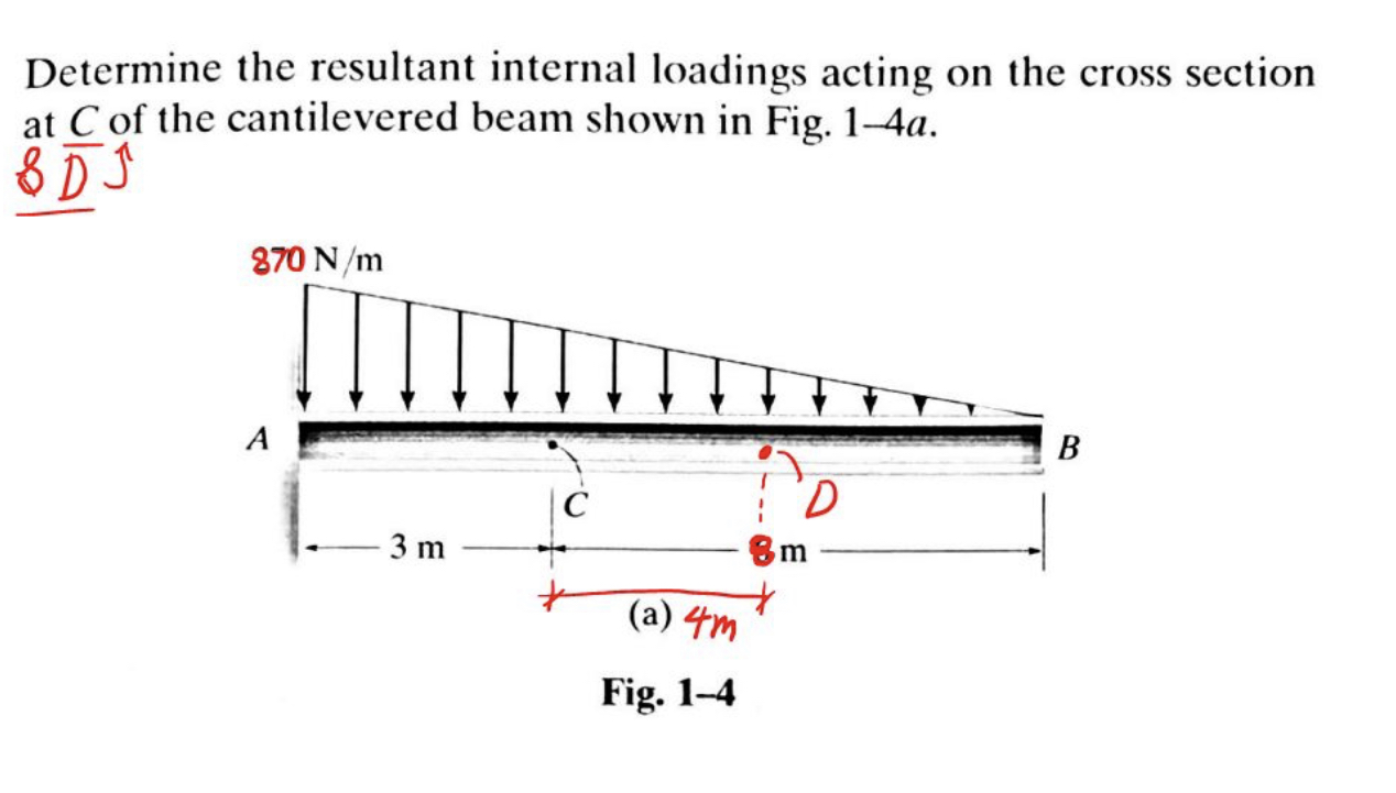 Solved Part 2: Equilibrium Equations and Internal Load | Chegg.com