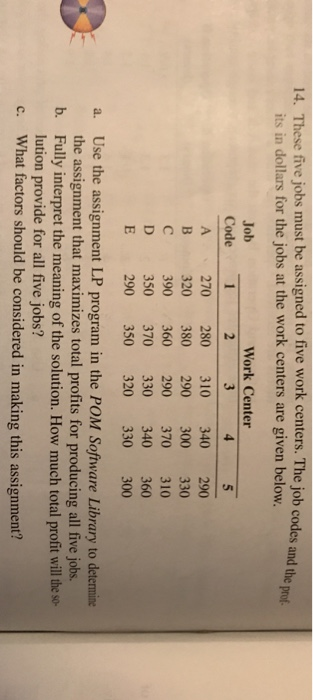 Solved 14. These five jobs must be assigned to five work | Chegg.com