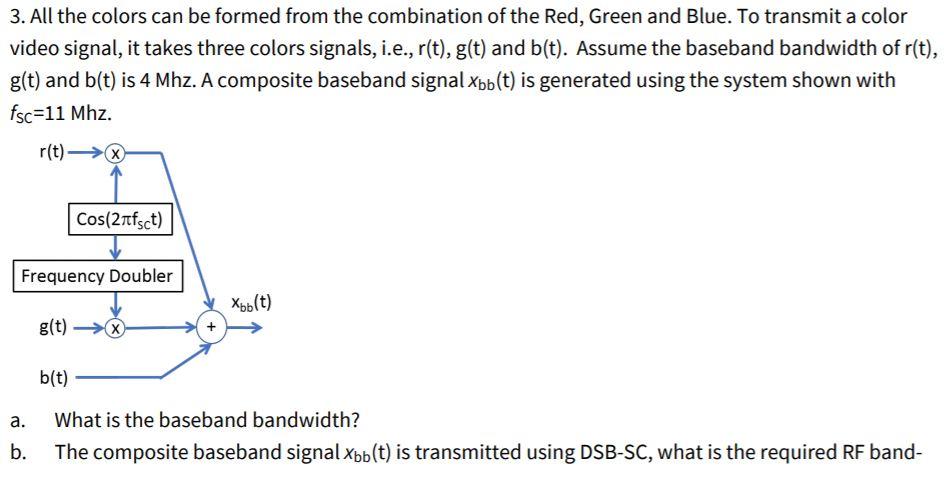 Solved 3. All the colors can be formed from the combination | Chegg.com
