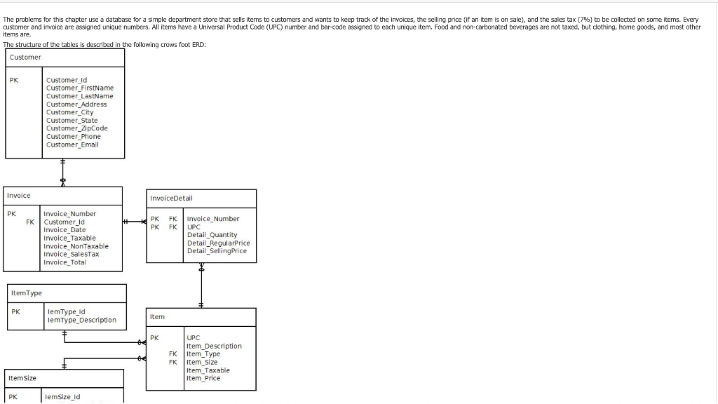 Solved PK Item_Description FK Item_Type FK Item size Item | Chegg.com