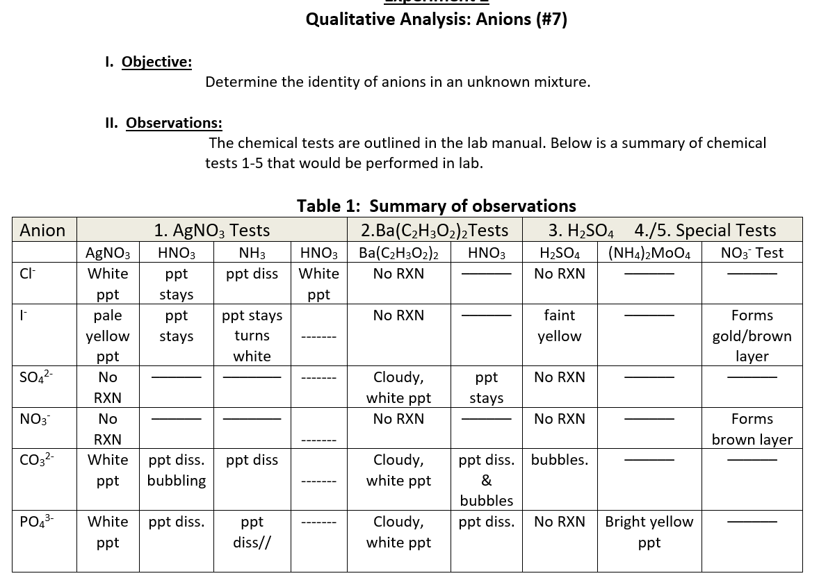 Solved Hi, for the following lab report I have completed the | Chegg.com