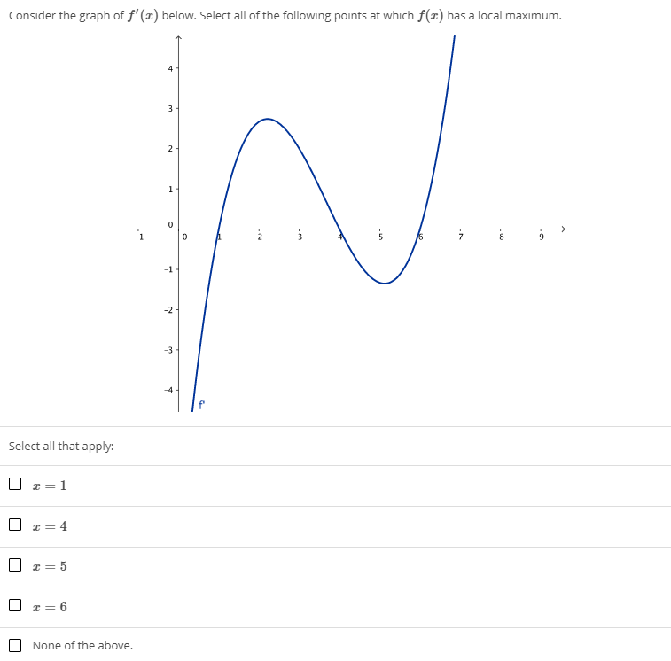 Solved Consider the graph of f'(2) below. Select all of the | Chegg.com