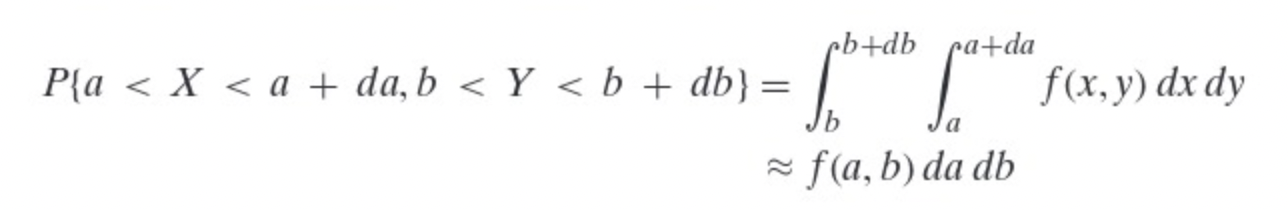 Solved When calculating the joint probability density, some | Chegg.com