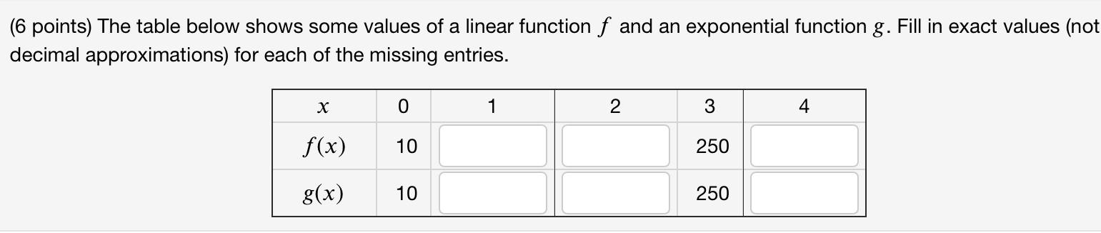 Solved '6 points) The table below shows some values of a | Chegg.com
