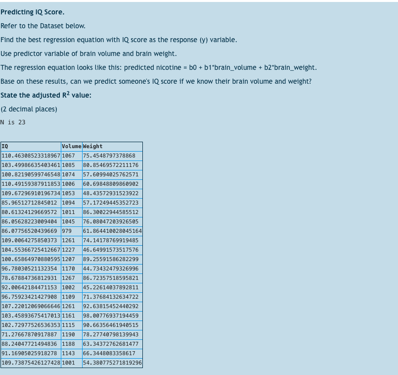 Solved Predicting IQ Score. Refer to the Dataset below. Find | Chegg.com
