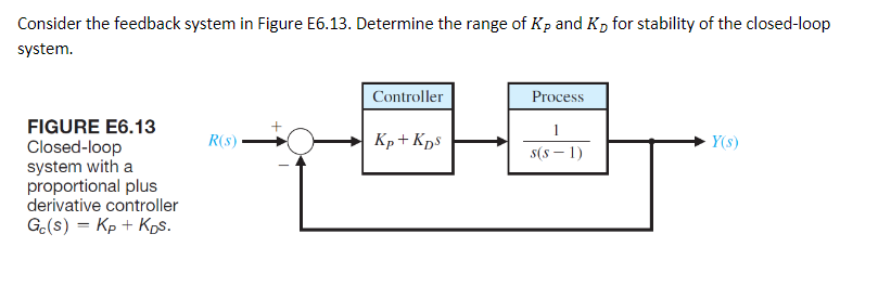 Solved Consider the feedback system in Figure E6.13. | Chegg.com