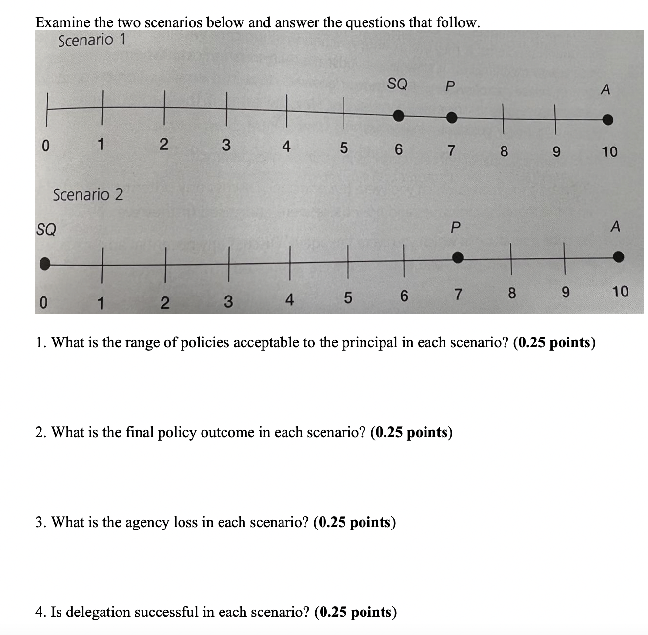 Examine the two scenarios below and answer the | Chegg.com