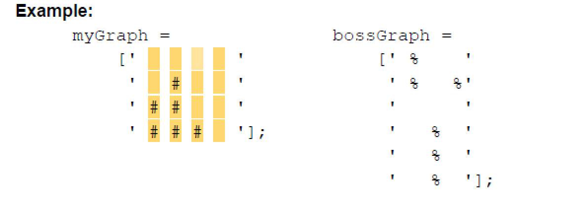 Function Name: graphcmp Inputs: 1. ( char ) A MxN | Chegg.com