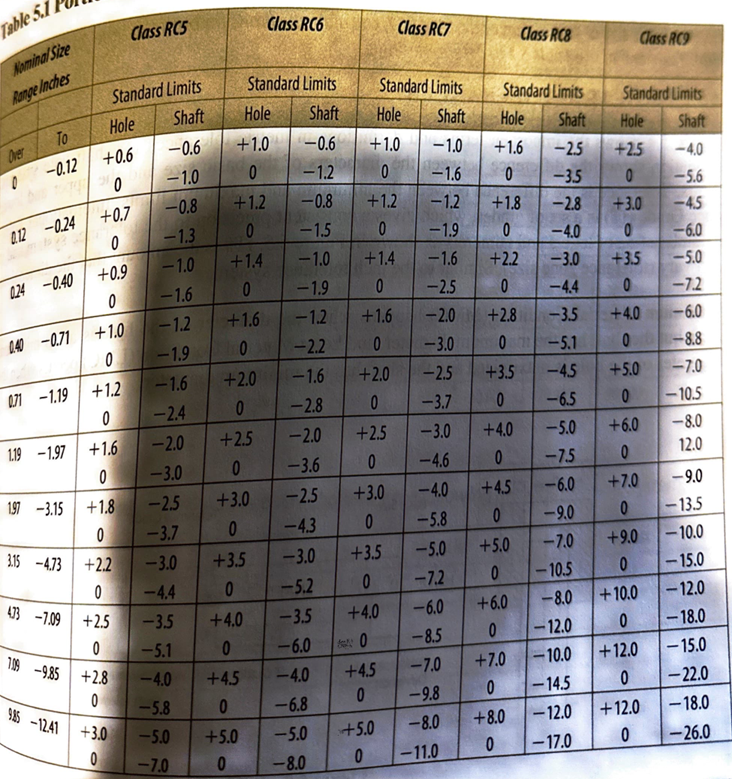 Solved Nominal Size - Answer must be written X.XX Upper | Chegg.com