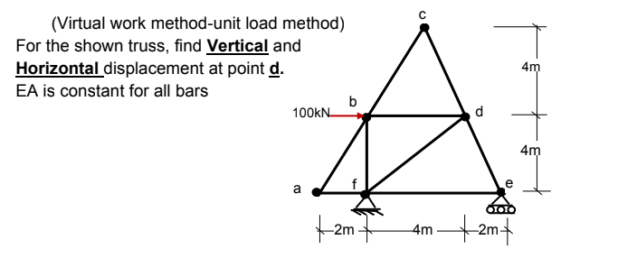 Solved (Virtual work method-unit load method) For the shown | Chegg.com