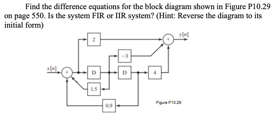 Solved Find the difference equations for the block diagram | Chegg.com
