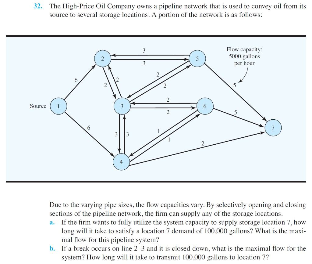 Solved 32. The High-Price Oil Company owns a pipeline | Chegg.com