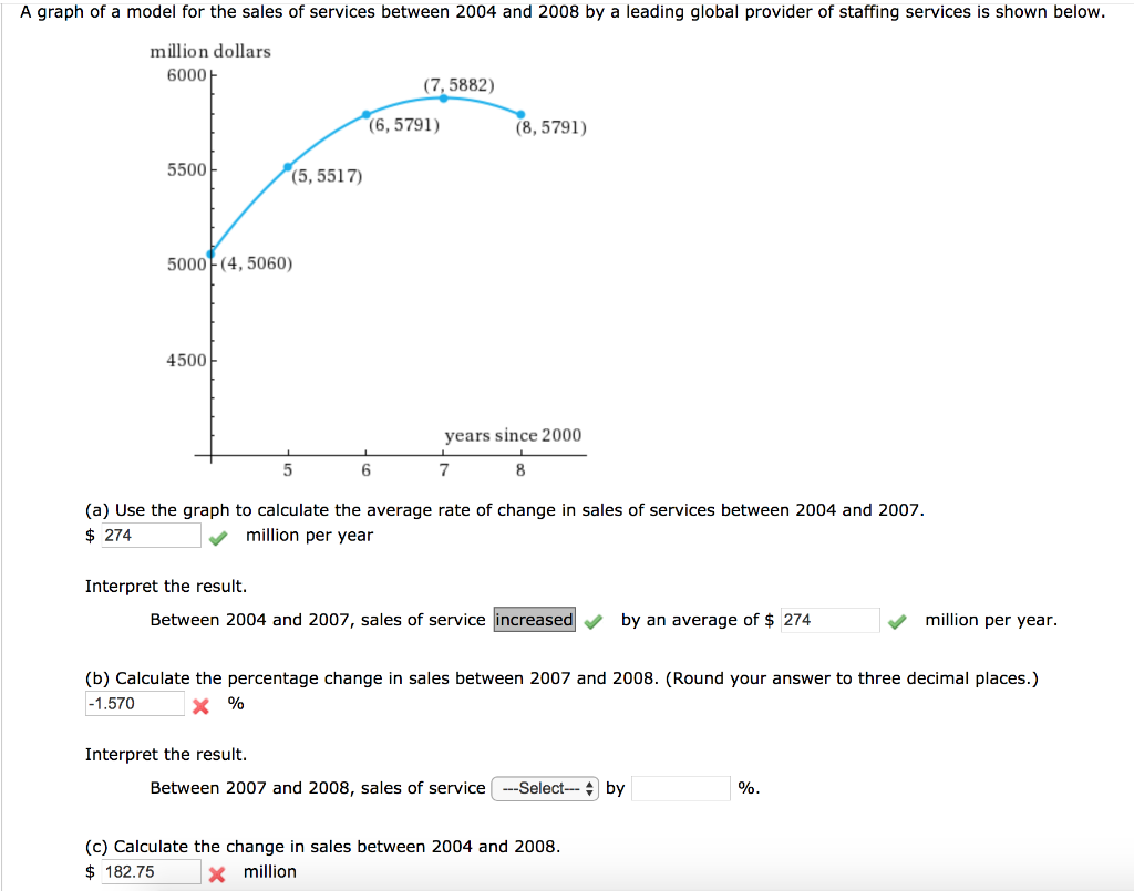 Solved A graph of a model for the sales of services between | Chegg.com