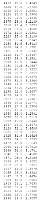 Solved Please Complete Using Python Via Jupyter Notebook If 1527