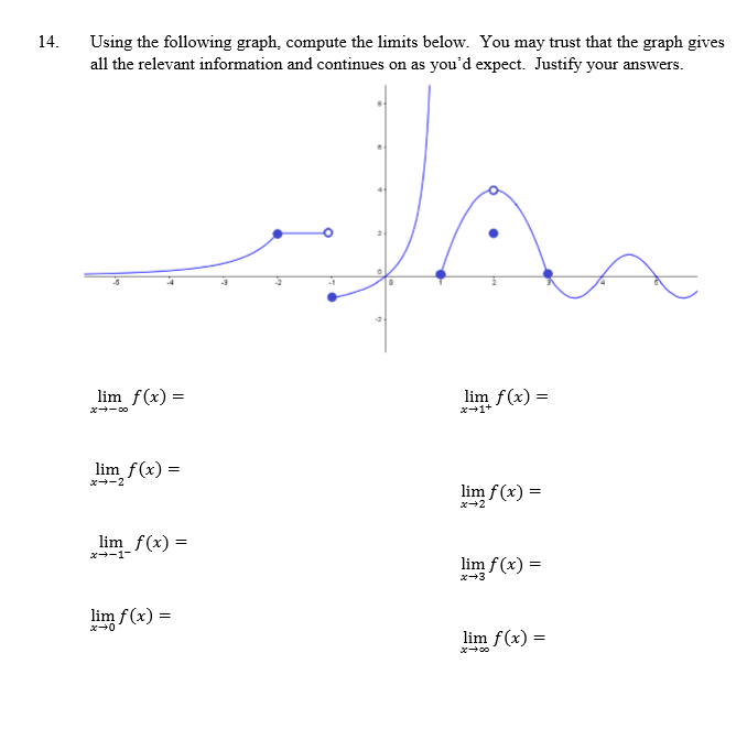 Solved 14. Using the following graph, compute the limits | Chegg.com