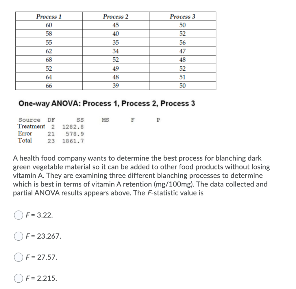 Solved Process 1 60 Process 3 50 52 58 55 62 68 52 64 66 | Chegg.com