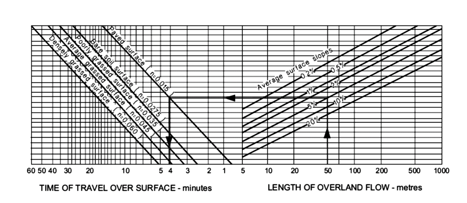 Solved Using the provided nomograph, determine the time of | Chegg.com