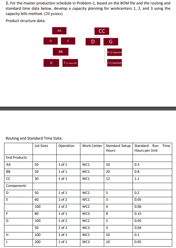Solved 2. For the master production schedule in Problem-1, | Chegg.com