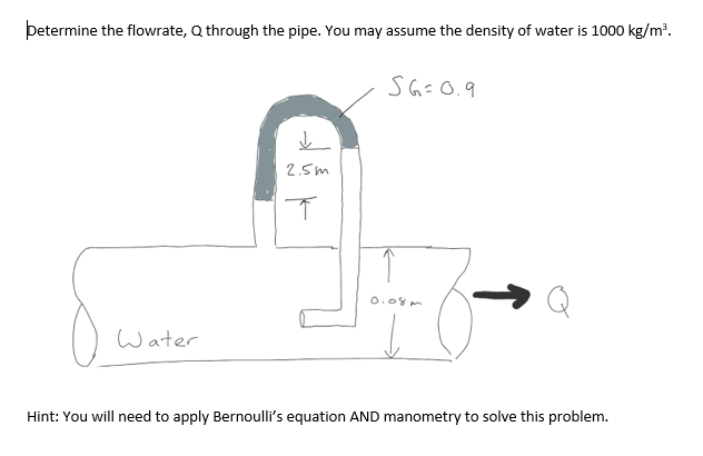 Solved Determine the flowrate, Q through the pipe. You may | Chegg.com