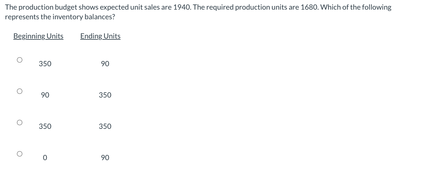 Solved The production budget shows expected unit sales are | Chegg.com