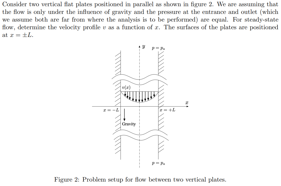 Solved Consider two vertical flat plates positioned in | Chegg.com