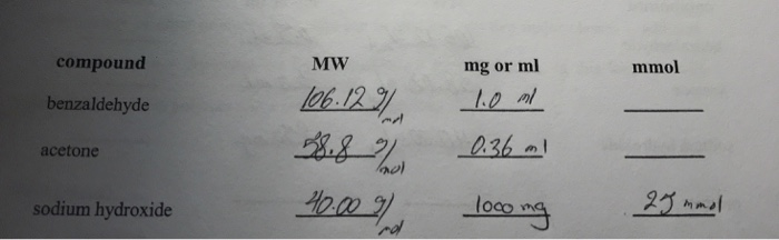 Solved compound MW mg or ml mmol benzaldehyde acetone sodium | Chegg.com