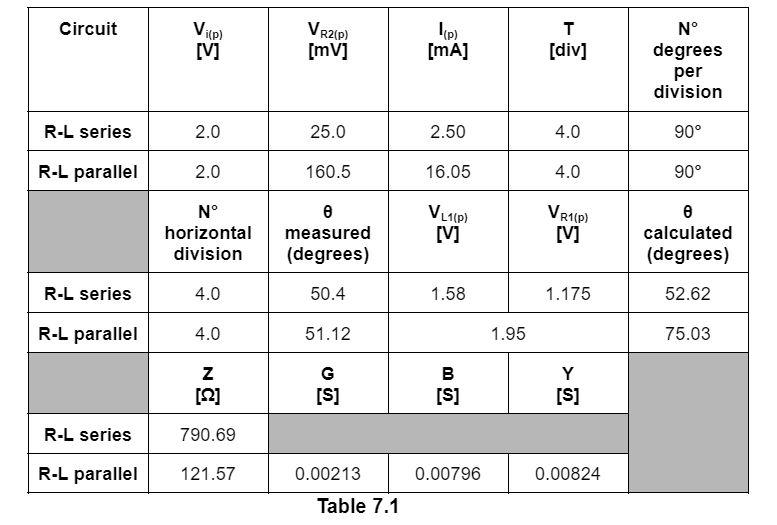 Solved Based on table 7.1, please make an observation | Chegg.com