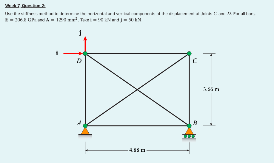 Solved Use the stiffness method to determine the horizontal | Chegg.com