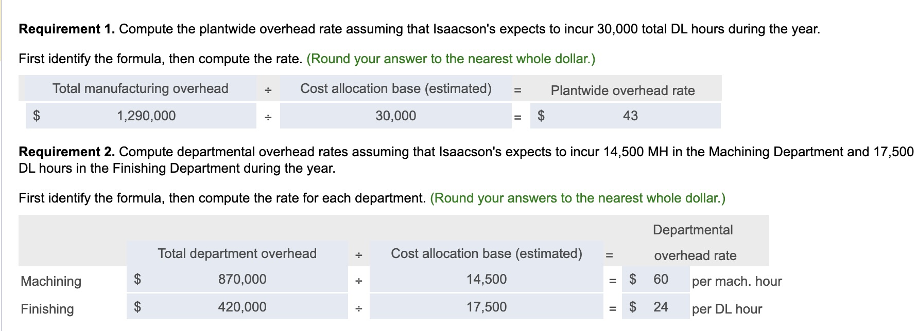 Solved Requirements 1. Compute the plantwide overhead rate | Chegg.com