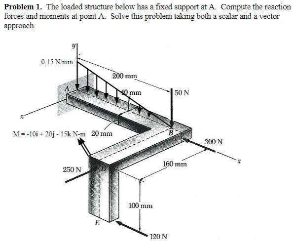 Solved Problem 1. The loaded structure below has a fixed | Chegg.com