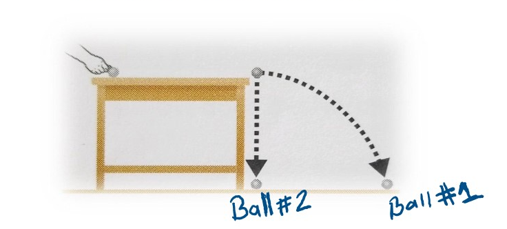 Solved At the instant the rolling ball leaves the table, | Chegg.com
