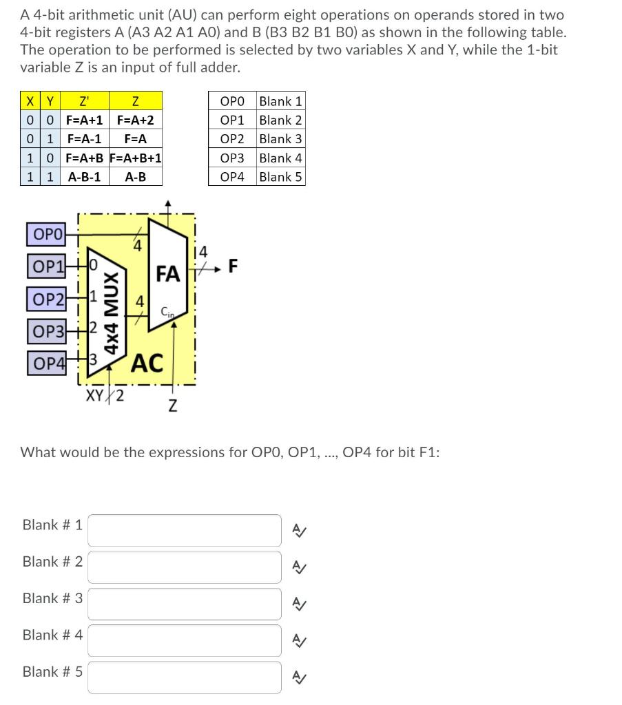 Solved A 4-bit arithmetic unit (AU) can perform eight | Chegg.com