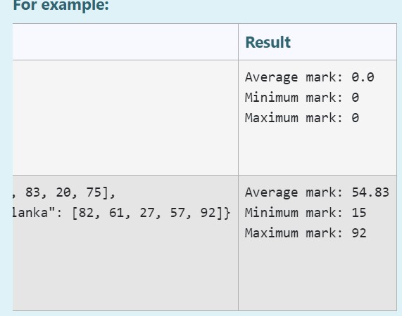 Solved Complete the process_marks() function that takes a | Chegg.com