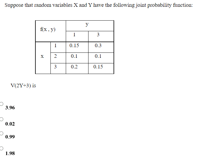 Solved Suppose that random variables X and Y have the | Chegg.com