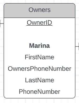 Solved Write SQL code to create this table. Primary keys | Chegg.com