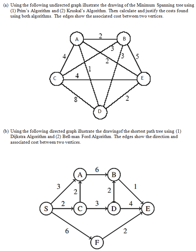 Solved (a) Using the following undirected graph illustrate | Chegg.com