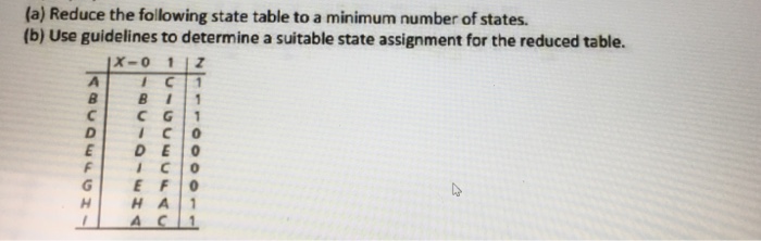 Solved (a) Reduce the following state table to a minimum | Chegg.com