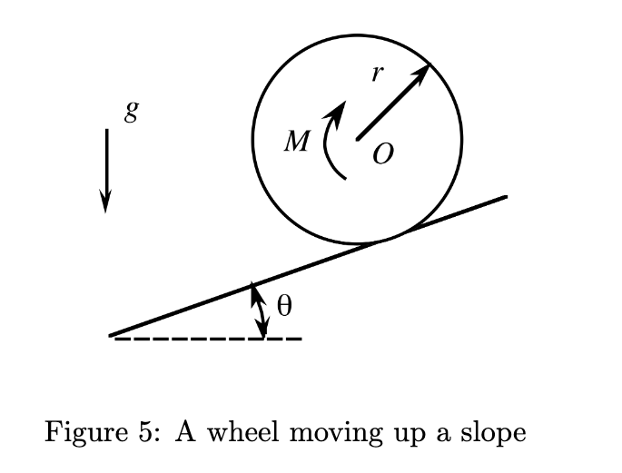 Solved 5. As shown in Fig. 5, a wheel moves up the incline | Chegg.com