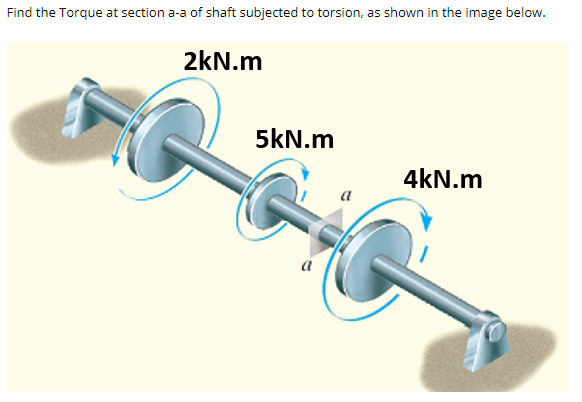 Solved Find the Torque at section a-a of shaft subjected to | Chegg.com