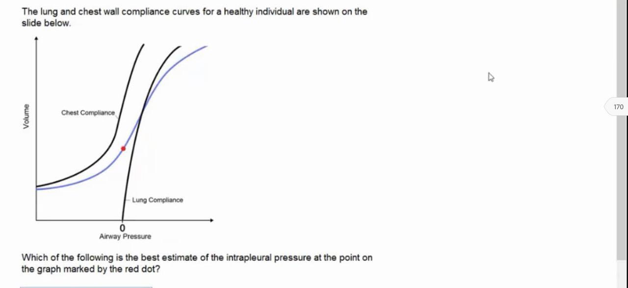 Solved The lung and chest wall compliance curves for a | Chegg.com