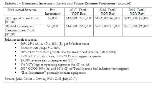 Solved What is the NPV of project A and project B? (you can | Chegg.com
