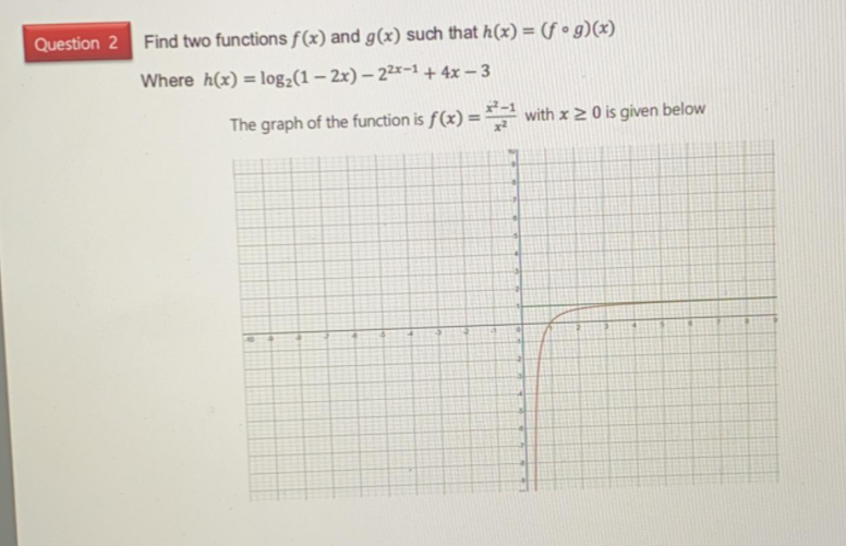 Solved Question 2 Find two functions f(x) and g(x) such that | Chegg.com
