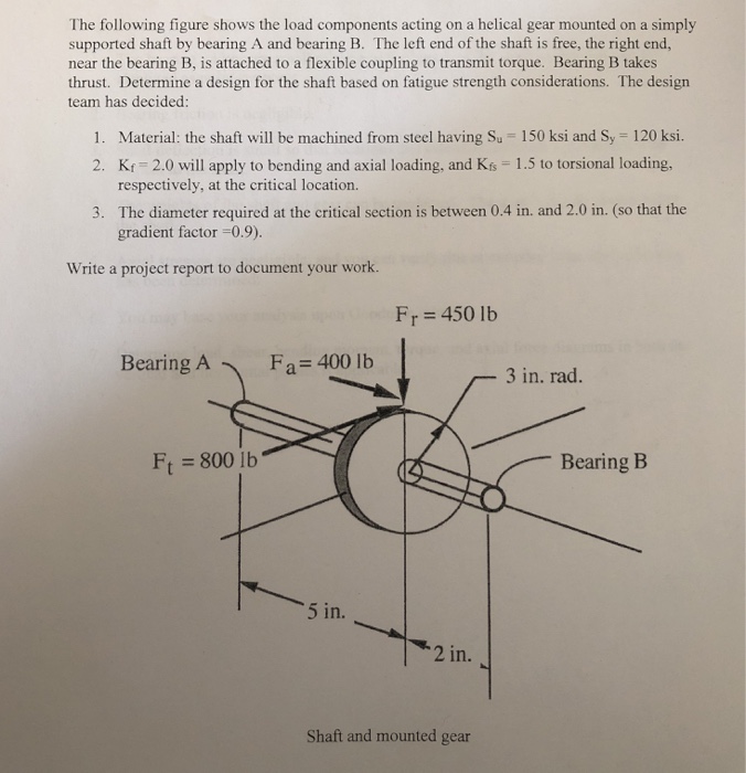Solved The following figure shows the load components acting | Chegg.com