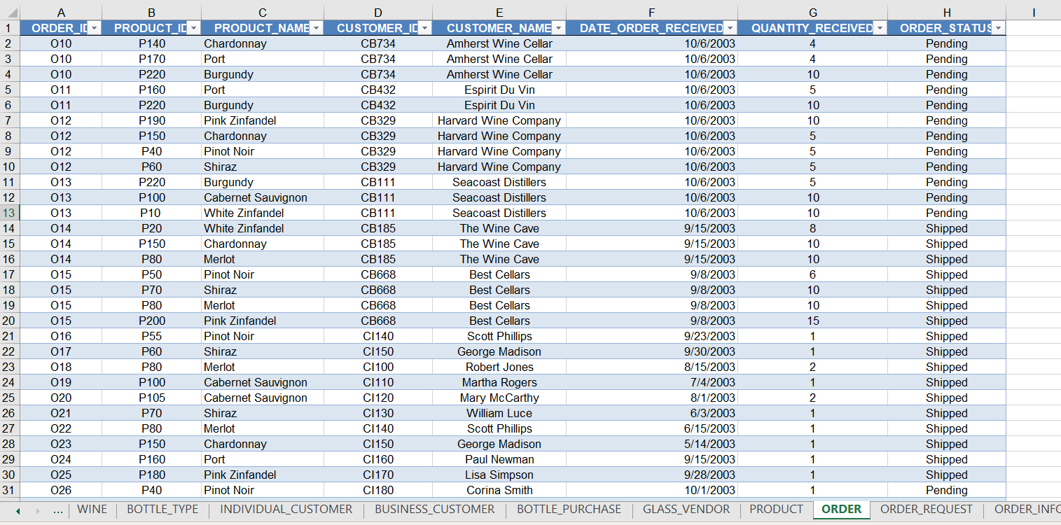Please create view statements on SQL Oracle for the | Chegg.com