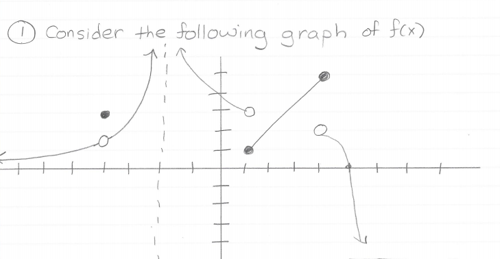 Solved o consider the following graph of f(x) 1 + + ☺ Use | Chegg.com