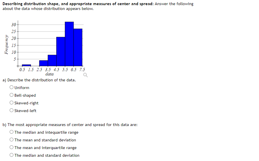 Solved Describing distribution shape, and appropriate | Chegg.com