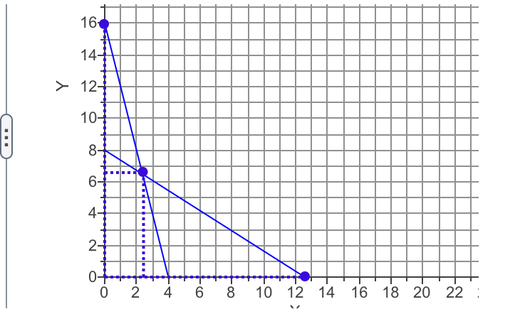 Solved On the graph on right, constraints C1 and C2 have | Chegg.com