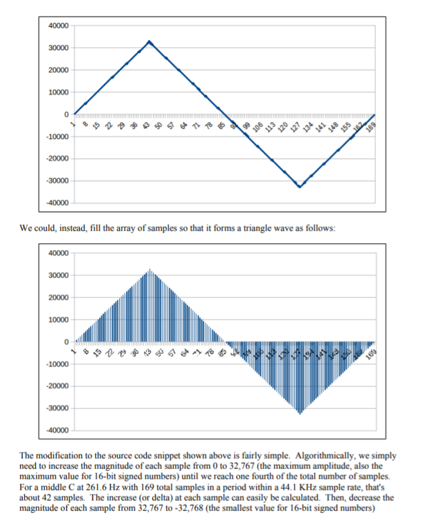 I'm trying to implement 3 types of waves (Triangle, | Chegg.com
