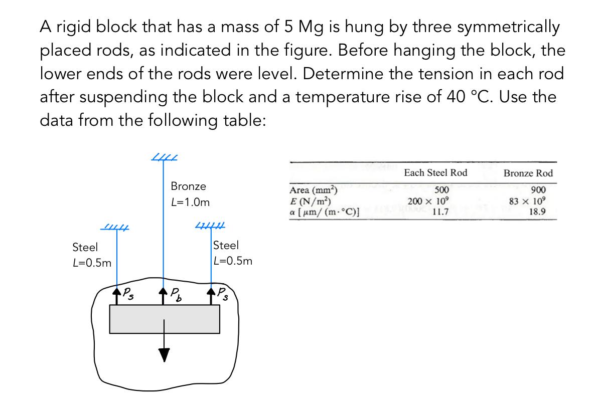 Solved A rigid block that has a mass of 5 Mg is hung by | Chegg.com